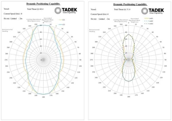 Tadek Ocean Engineering